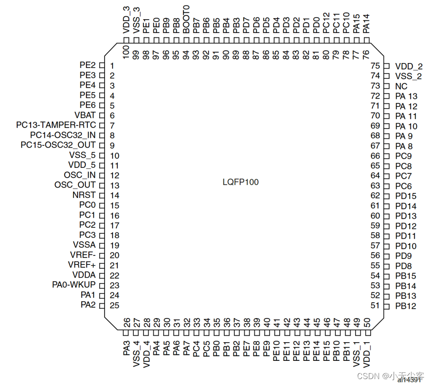 AD24-Excel表格创建元件_ad24如何自己绘制元件-CSDN博客