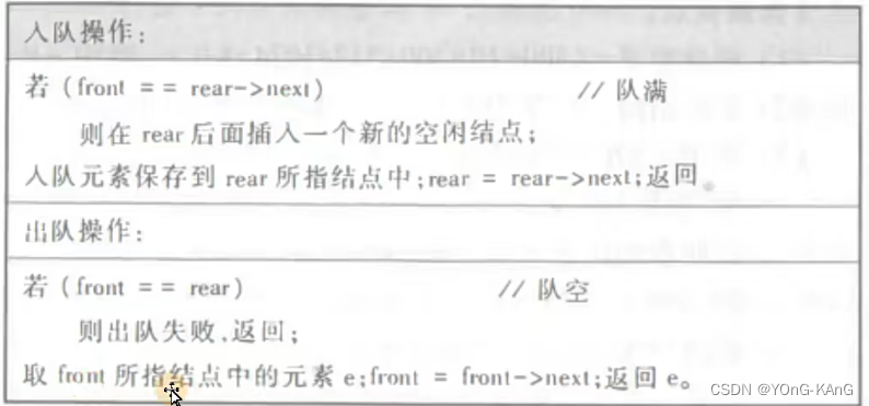 408-Data Structure-CSDN博客