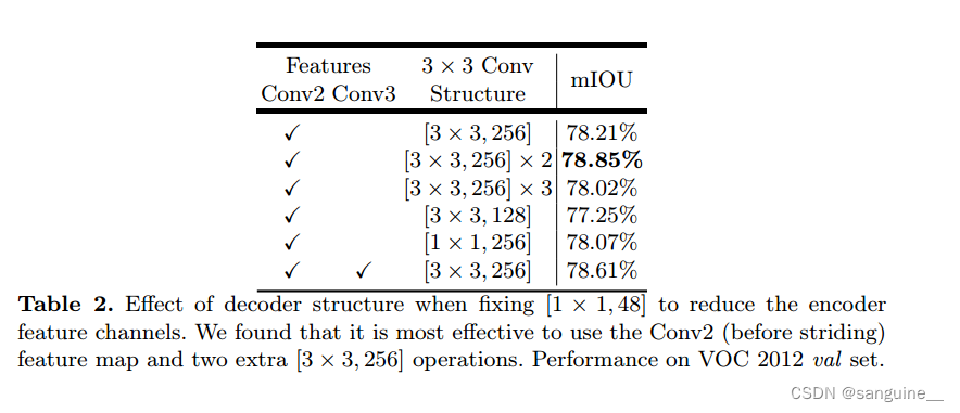 论文解读-Encoder-Decoder with Atrous Separable Convolution for Semantic Image Segmentation_朴素解码-CSDN博客
