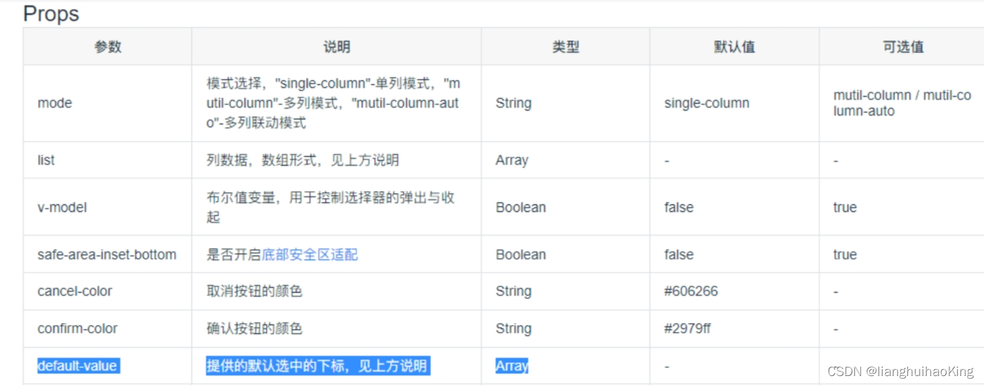 亲测！亲测！解决uView u-select第二次弹出显示前一次选择内容，但实际获取值为第一项的问题！_uview select-CSDN博客