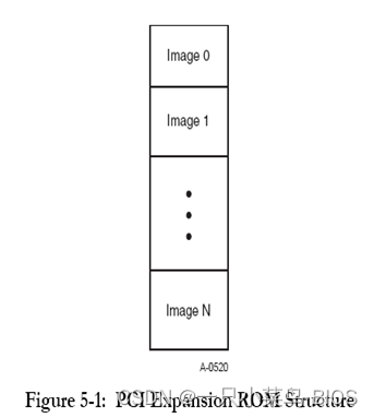 谈一谈PCI Option rom-CSDN博客