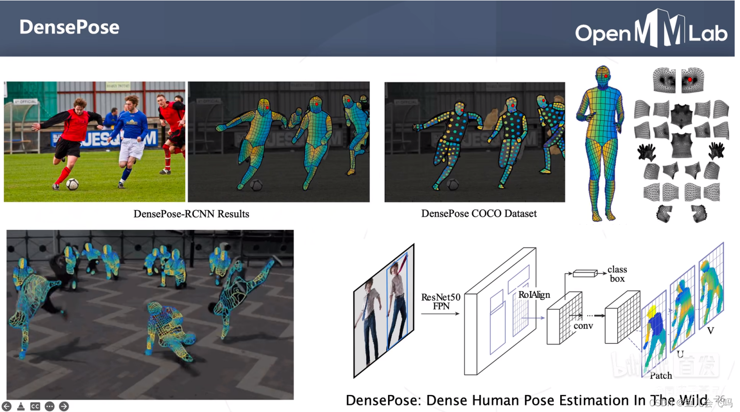 人体姿态估计的应用场景_姿态估计应用场景-CSDN博客