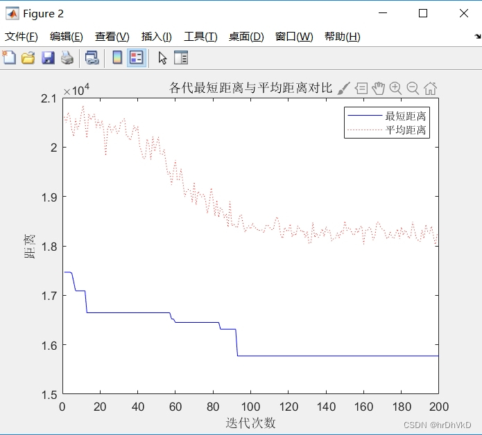 Matlab蚁群算法的优化计算tsp优化将蚁群算法应用于解决优化问题的基本思路为蚁群算法解决tsp问题matlab Csdn博客