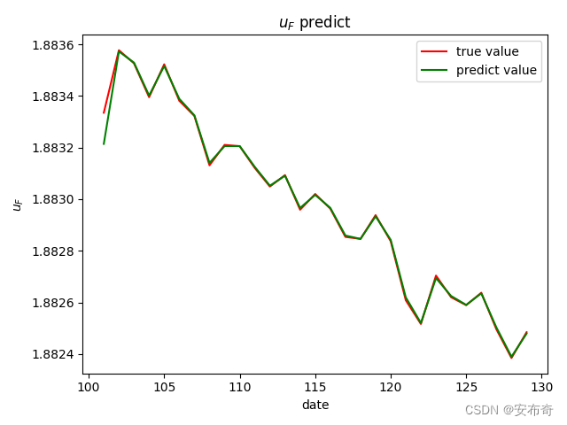 Python实现2人斯塔克尔伯格(Stackelberg)非完美信息定价博弈_斯塔克博弈迭代代码-CSDN博客