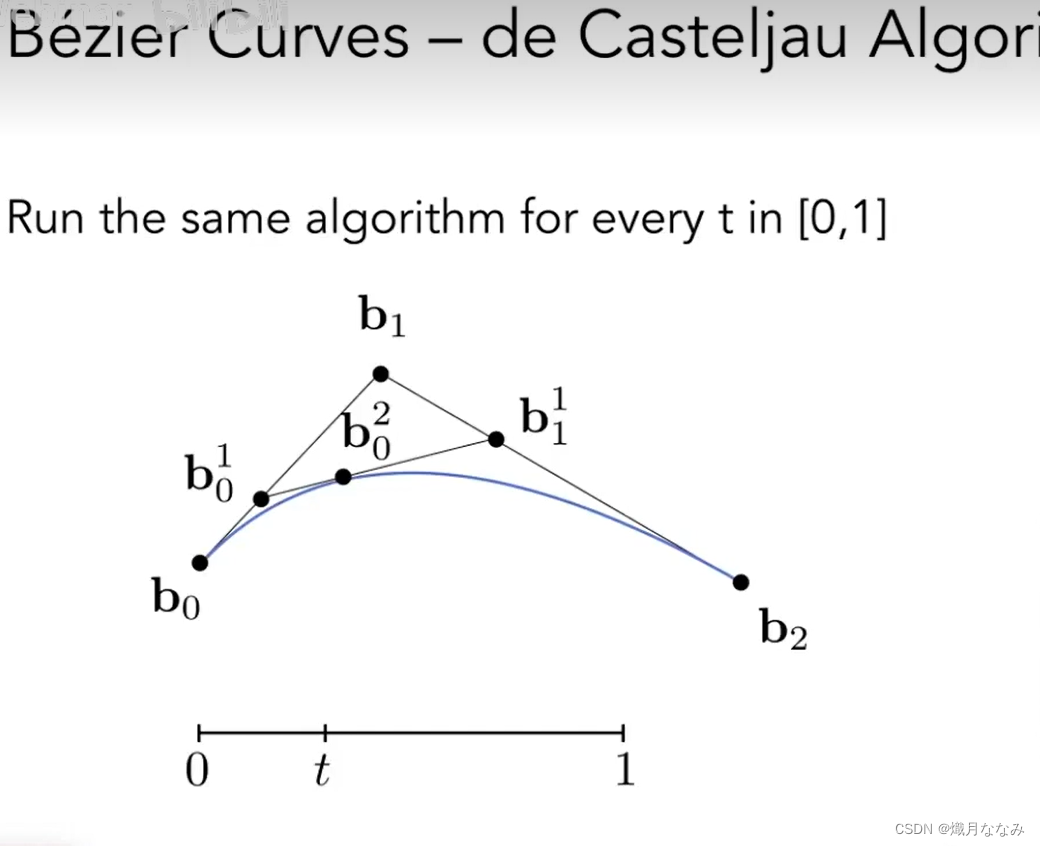GAMES101—学习笔记（更新中）_games101笔记-CSDN博客