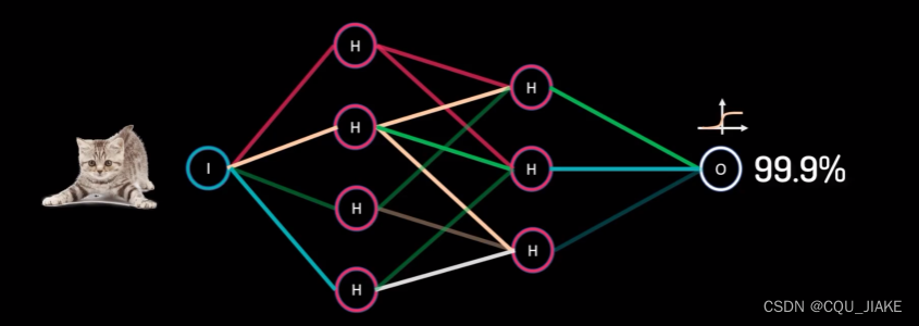 124ann神经网络（bp激活函数的类型，选择，构建不同的ann网络（二分类，多分类，多标签，线性回归），实例）bp神经网络回归用什么函数比较好 Csdn博客