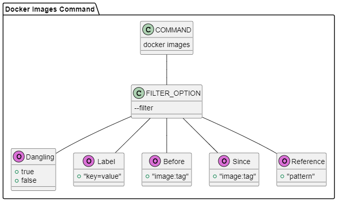 Docker: 掌握`docker images --filter`的高效使用-CSDN博客