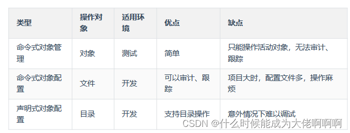 Kubernetes 资源管理（三） Csdn博客