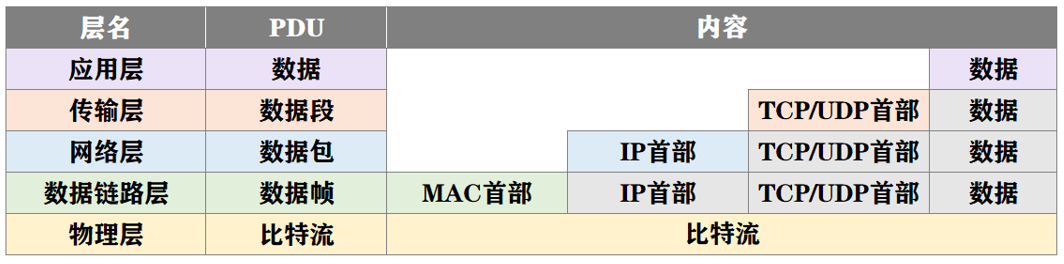 【408精华知识】你绝对没有看过这么详细的计算机网络大题思路总结！！！_408计算机网络-CSDN博客