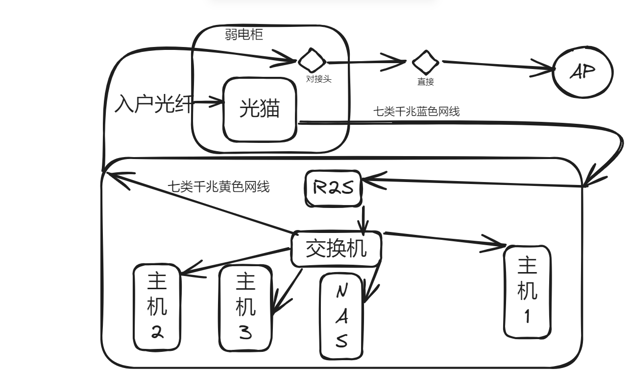 友善 R2s 使用指南_友善r2s-CSDN博客