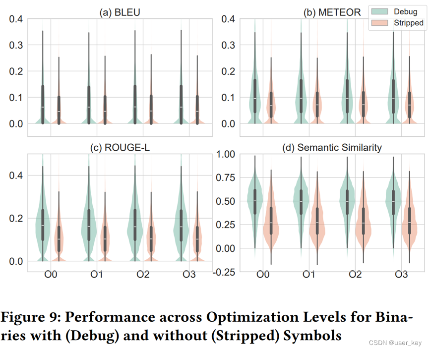 论文阅读笔记Binary Code Summarization: Benchmarking ChatGPT/GPT-4 and Other Large Language Models ...