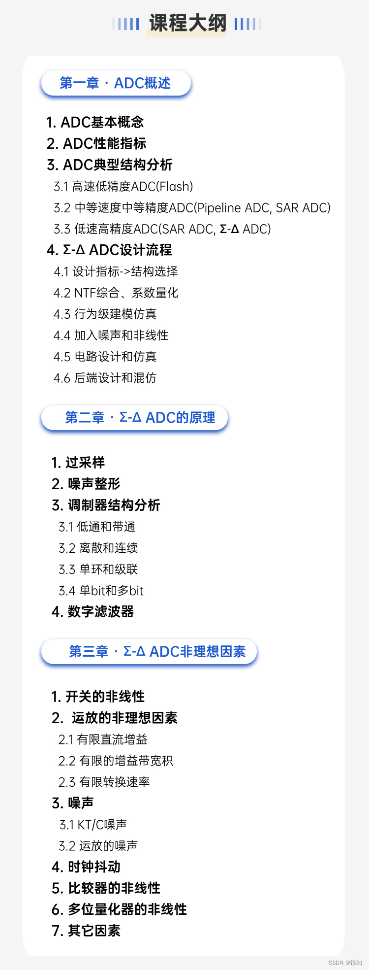 模拟ic进阶—30天学会sigma Delta Σ Δ Adc 设计 移知sigma Delta Adc Csdn博客