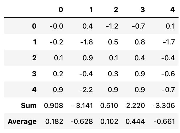 Pandas 2 使用指南：表格可视化_styler.format.precision percentage data-CSDN博客