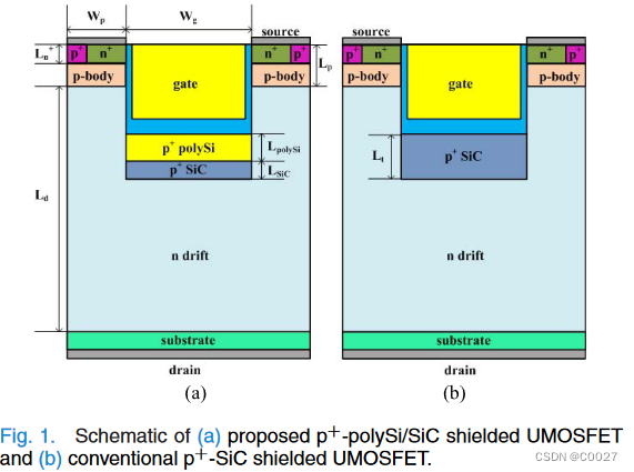 学习笔记2：异质结P+PolySi/SiC屏蔽结构的SiC MOSFET_incomplete模型-CSDN博客