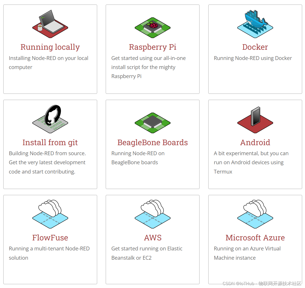 Node-RED 安装部署_nodered部署-CSDN博客