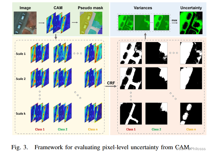 One Model Is Enough: Toward Multiclass Weakly Supervised Remote Sensing Image Semantic ...