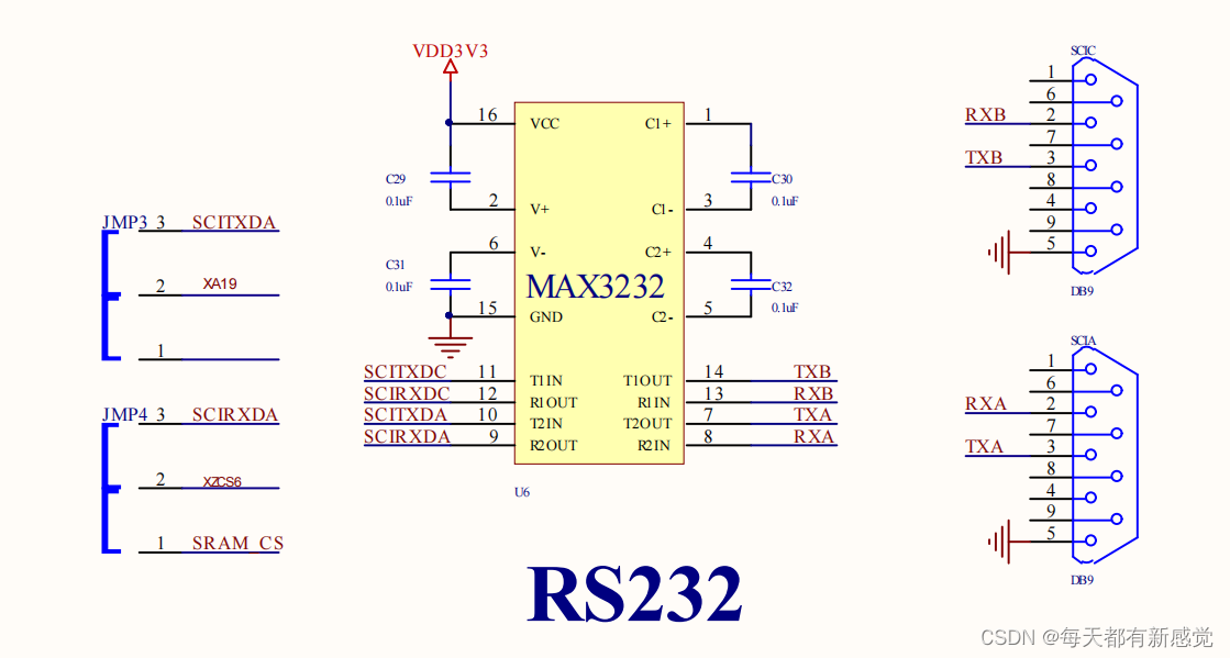 TMS320F28335使用教程——SCI（Serial Communications Interface）_c# sci tms28335-CSDN博客