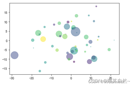 python可视化模块—matplot绘制图表-CSDN博客