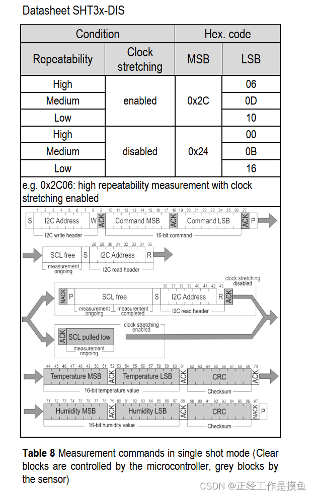 sHT30的verilog驱动实现-CSDN博客