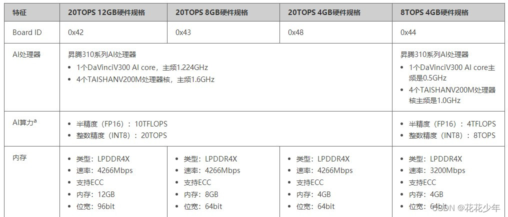 Atlas 200I DK A2开发者套件通过路由器联网（360安全路由-V2）_altas 开发者套件 连接网络-CSDN博客