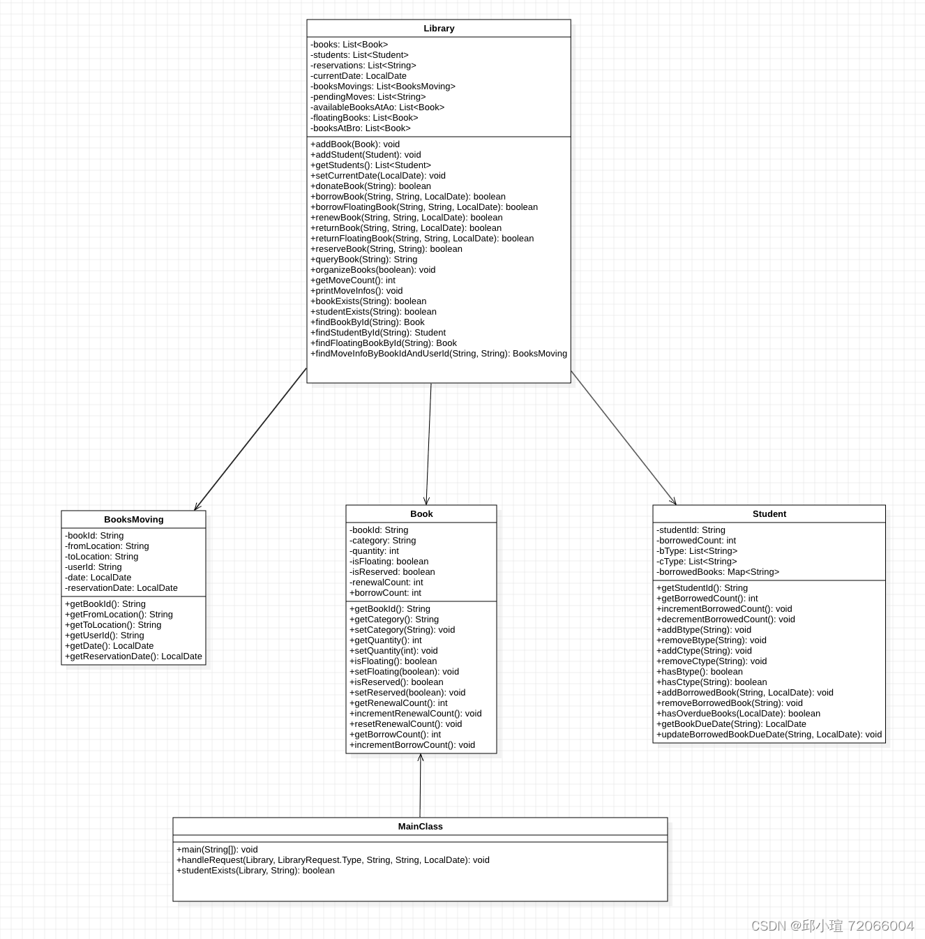 BUAA_OO_2024_UNIT 4总结-CSDN博客
