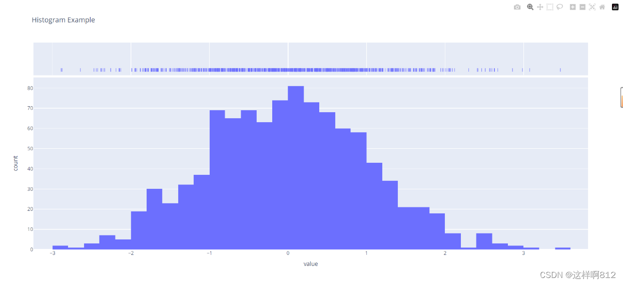 Python数据可视化：Matplotlib、Seaborn、Plotly直方图绘制_python绘制图像坐标直方图-CSDN博客