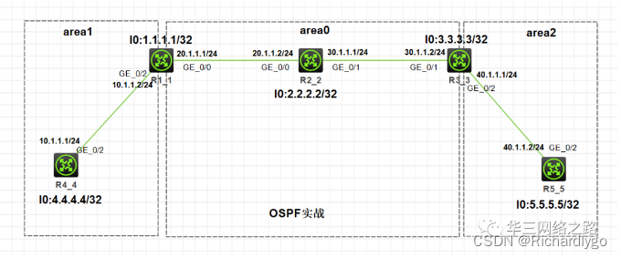 OSPF基础概述_配置rid-CSDN博客