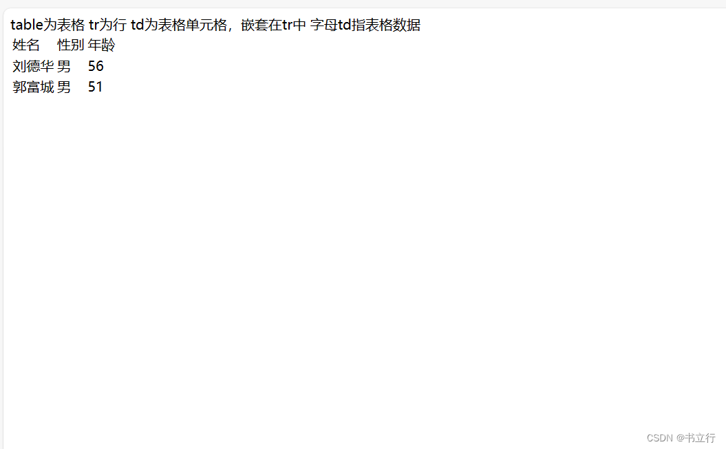 HTML学习笔记Day2-CSDN博客