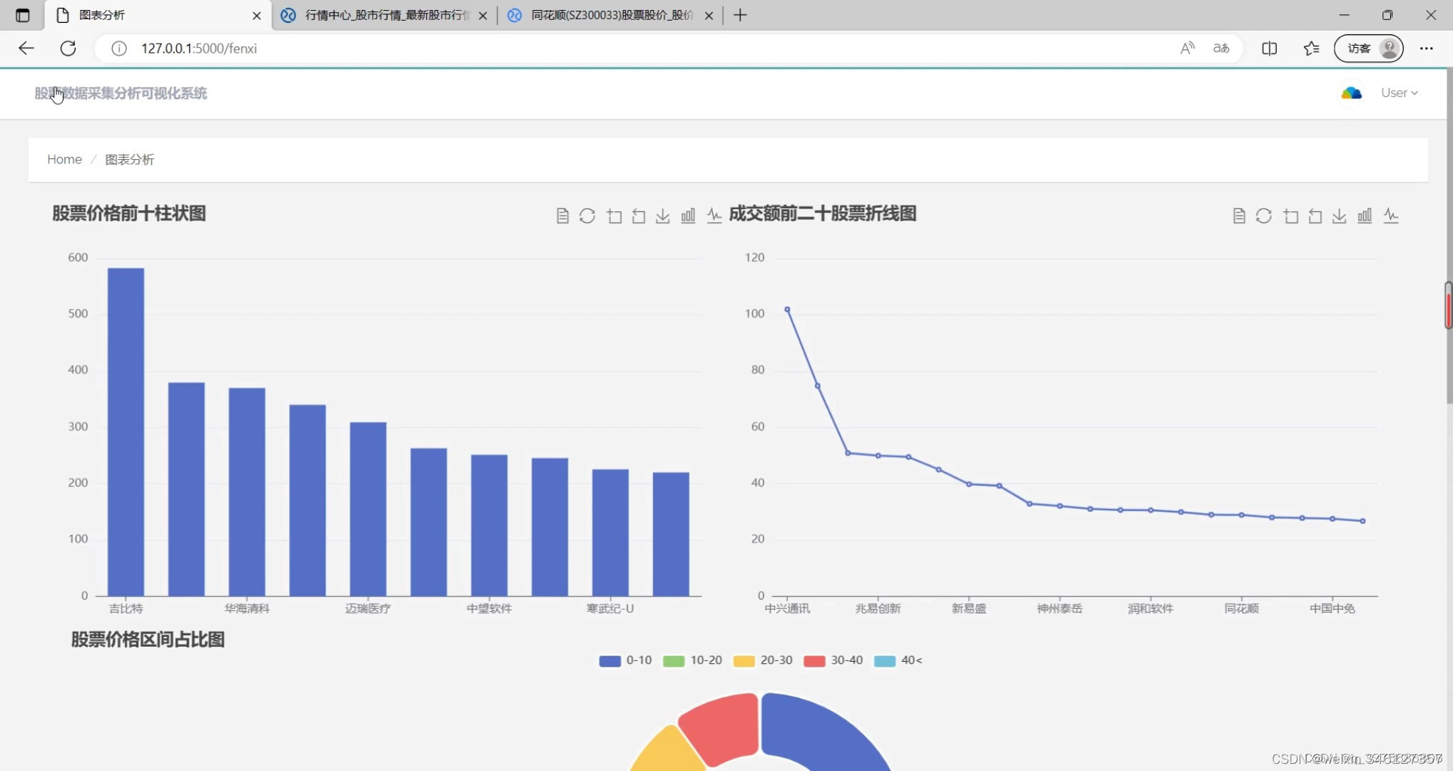 Python股票数据分析可视化系统 金融数据 Flask框架 爬虫技术 大数据 毕业设计(源码文档)基于爬虫pyecharts