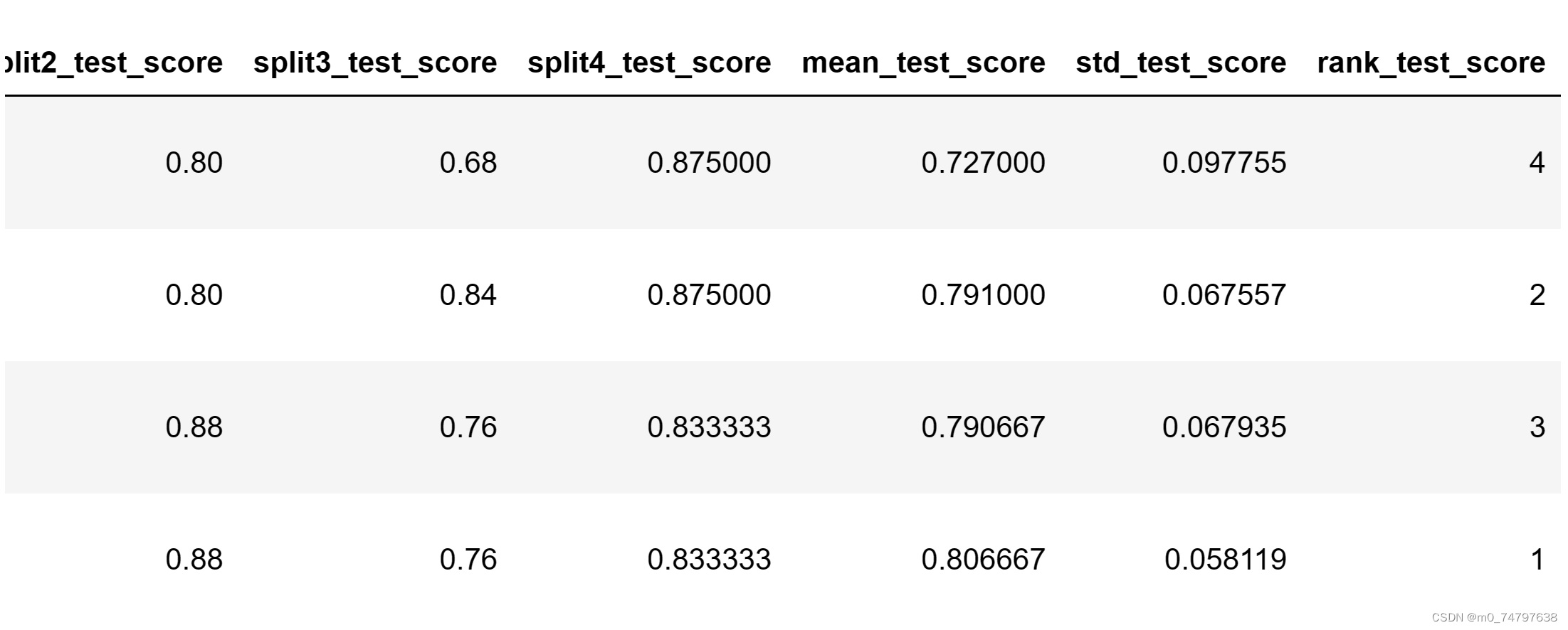 MNIST手写数字识别sklearn实践_sklearn mnist-CSDN博客