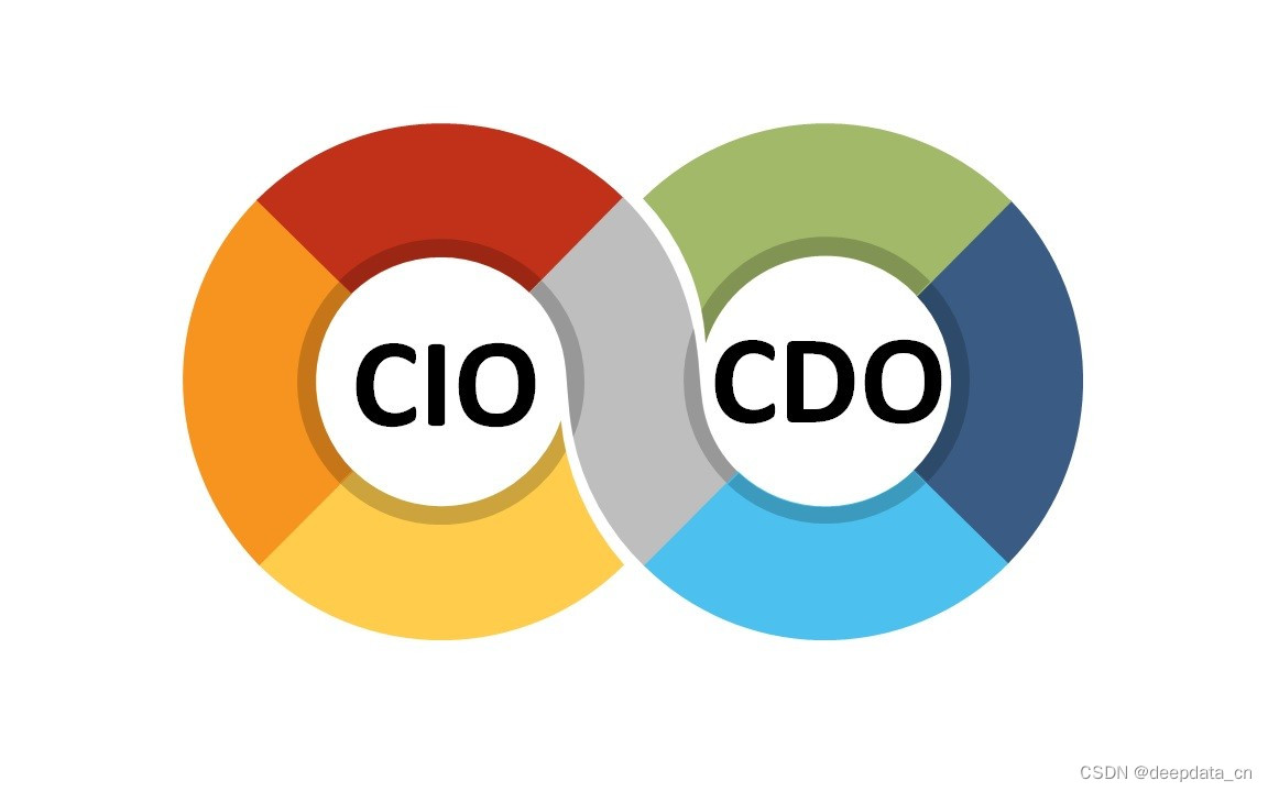 首席信息官（CIO）vs 首席数据官（CDO）_信息官cio-CSDN博客