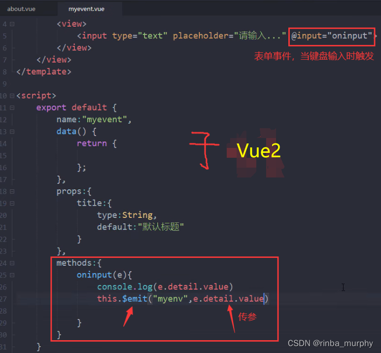 Vue2、vue3父子组件通信vue2 Vue3 父子组件通信 Csdn博客 
