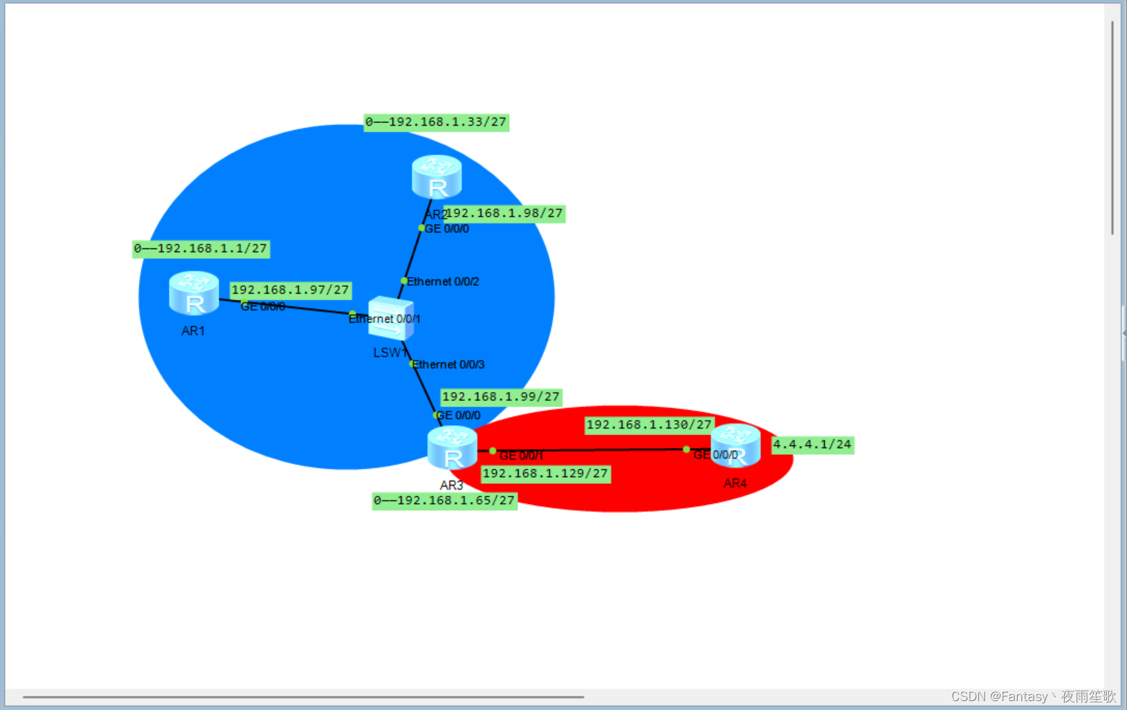 【OSPF动态路由】OSPF动态路由笔记及综合实验报告_动态路由ospf3实验-CSDN博客