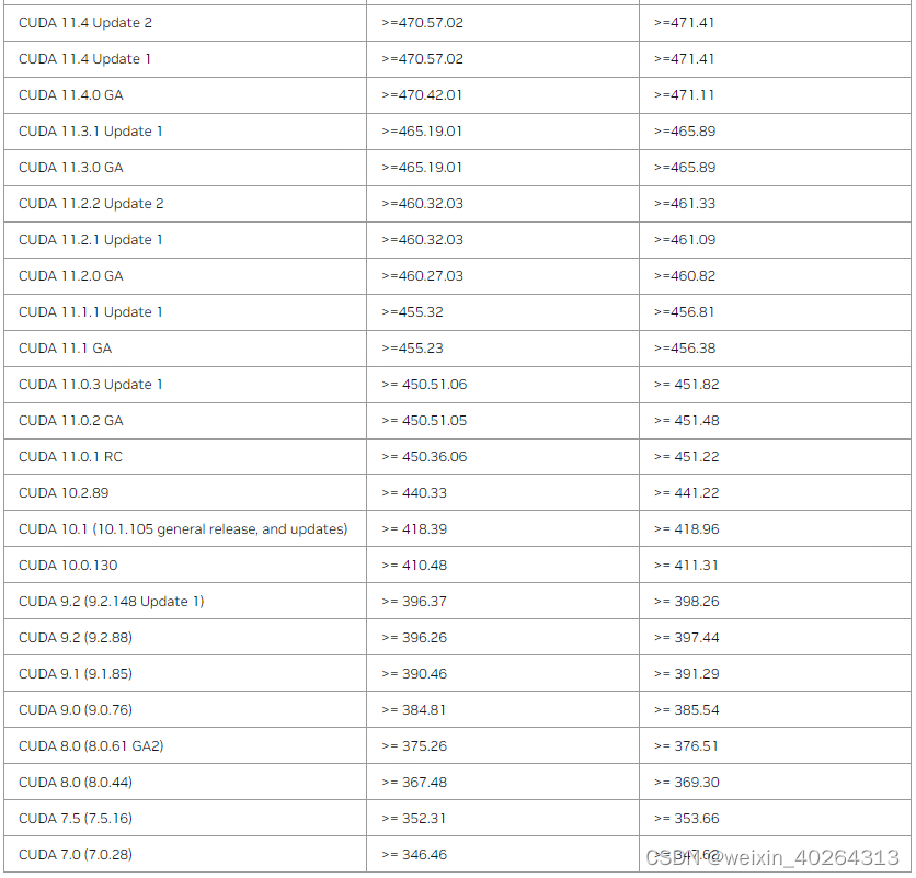 使用torch报错 UserWarning: CUDA initialization: CUDA driver initialization failed-CSDN博客