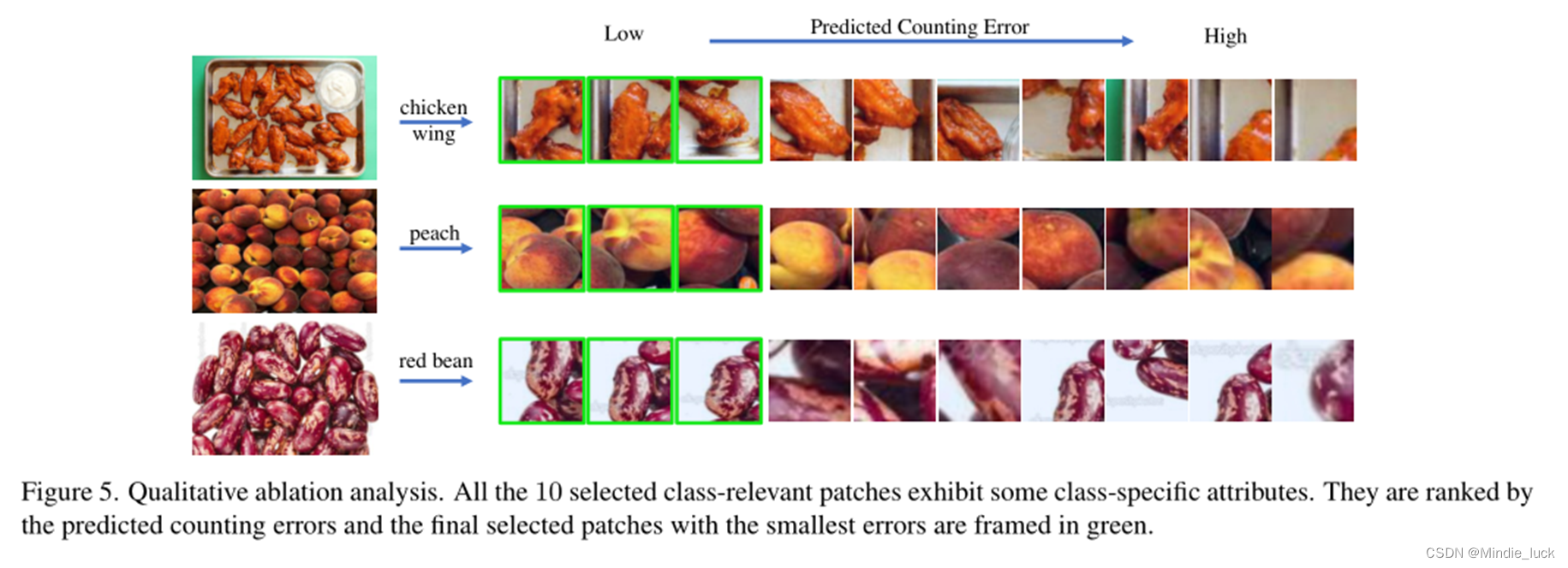 【组会论文2023.06.16】Zero-Shot Object Counting阅读笔记-CSDN博客