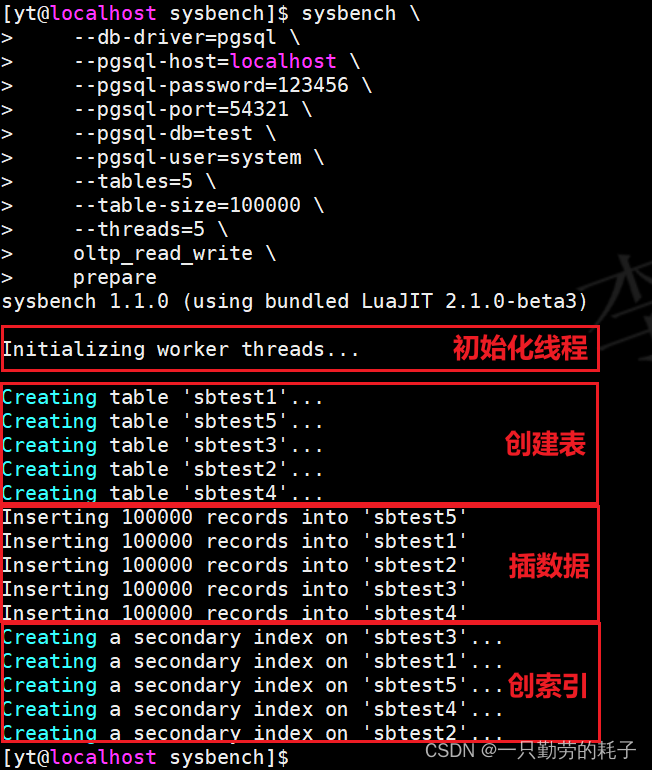 Sysbench压测数据库sysbench测试数据库 Csdn博客 