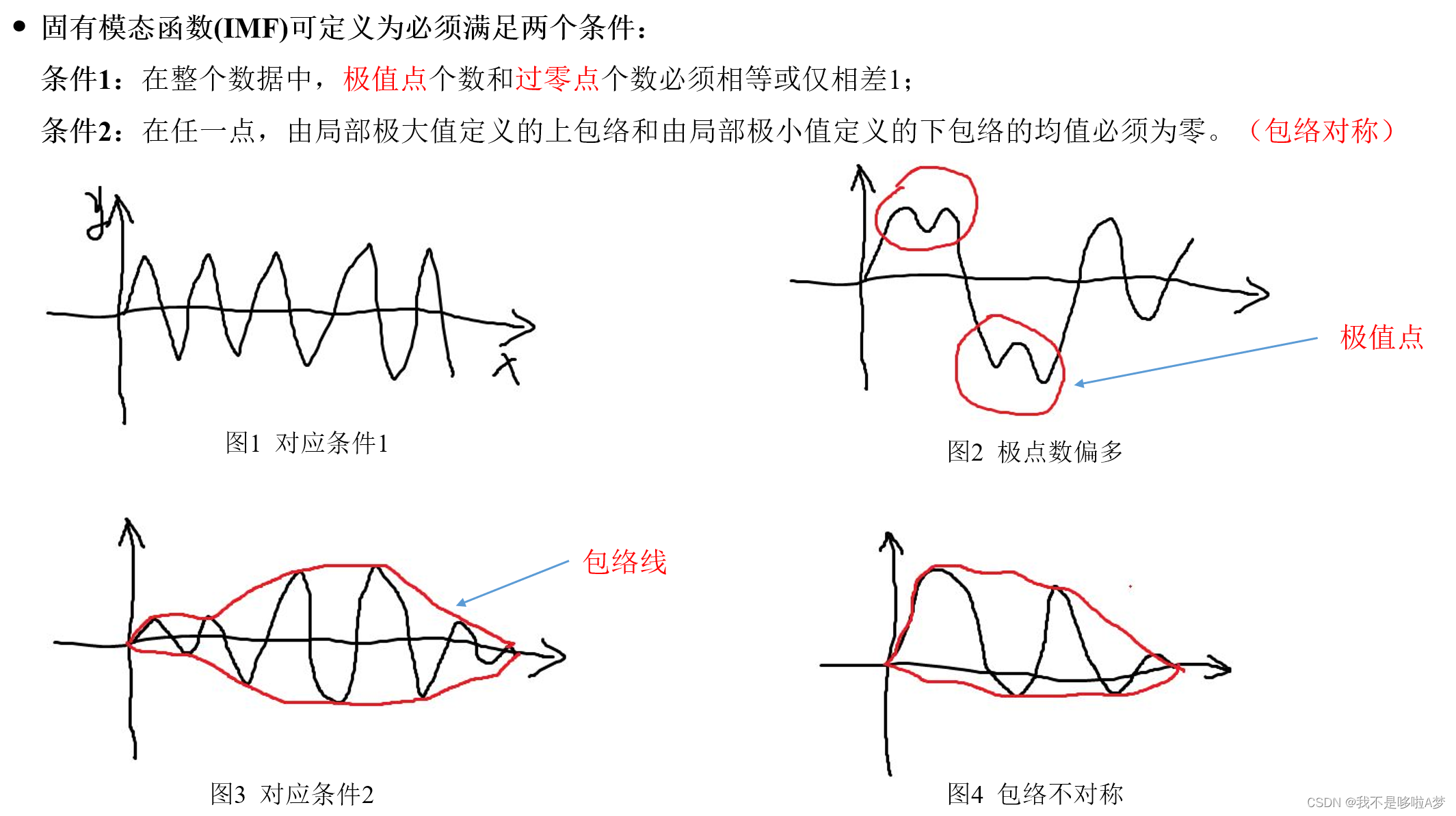 如何通俗易懂理解经验模态分解(emd)经验模态分解和变分模态分解 通俗说法 Csdn博客