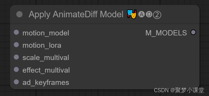 ComfyUI-AnimateDiff-Evolved(2)_GEN1和GEN2两种节点有何区别？以及怎么用？_use evolved sampling-CSDN博客