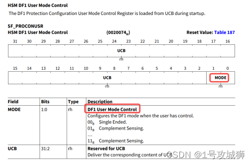 英飞凌HSM模块介绍-CSDN博客