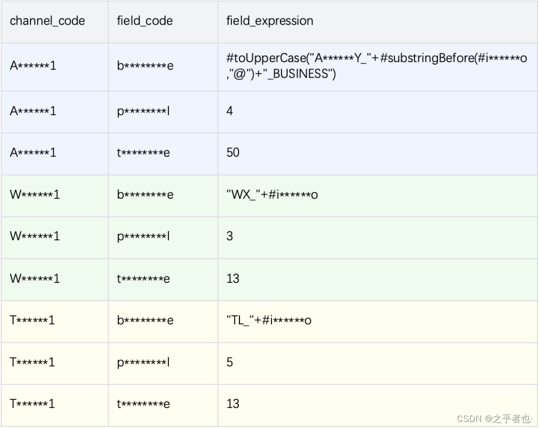 JAVA面试题分享三百八十二：SpEL应用实战_spel表达式解析ast-CSDN博客