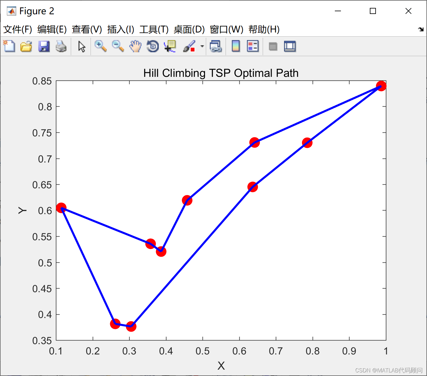 MATLAB爬山算法优化tsp问题(附完整代码)_爬山算法matlab代码-CSDN博客