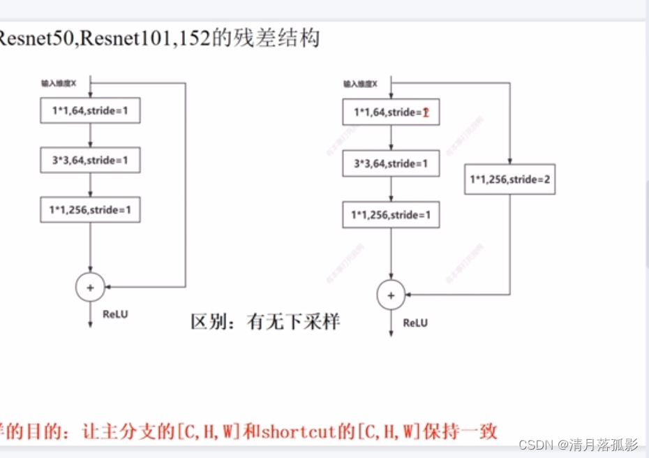 Resnet50学习_resnet50每个残差块加入tsm模块-CSDN博客