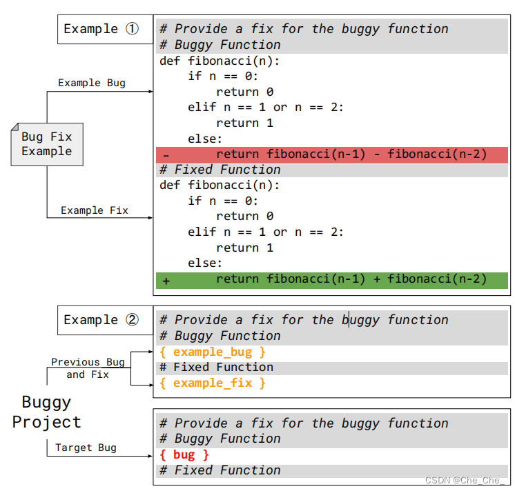 论文阅读-自动程序修复-Automated Program Repair in the Era of Large Pre-trained Language Models（2023 ...