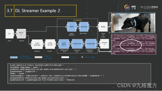 无GPU无核显用gstreamer实现推流视频的硬件加速视频压缩和转码 | gstreamer相关知识了解&简单测试_gstreamer和ffmpeg哪个好-CSDN博客