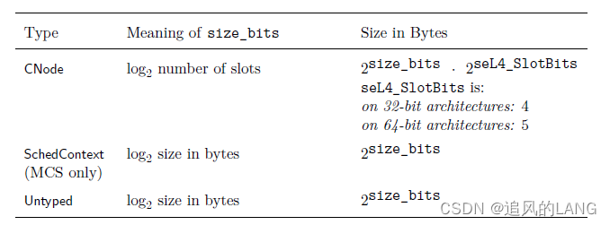 SEL4 (一) Kernel 服务和对象_sel4 manu-CSDN博客