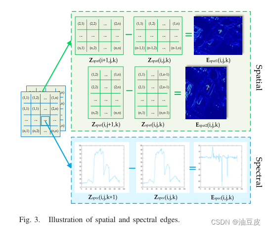 SSR-NET：用于高光谱和多光谱图像融合的空间-光谱重建网络_ssrnet-CSDN博客
