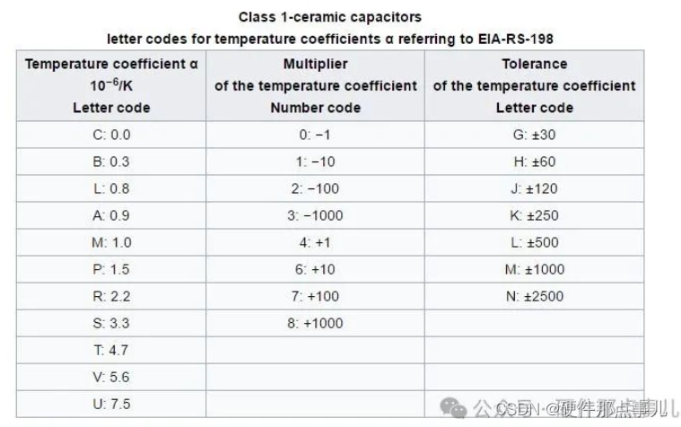 做好电容选型，从掌握NP0，C0G，X7R电容的特性开始_c0g和np0-CSDN博客