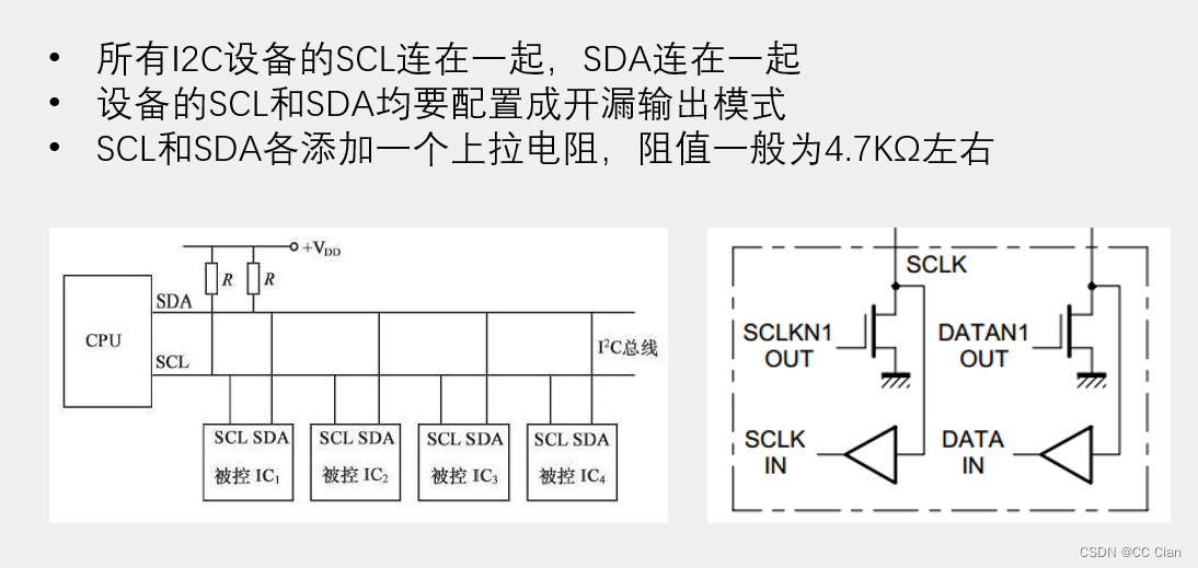 I2C通信协议原理以及时序详解_i2c时序-CSDN博客