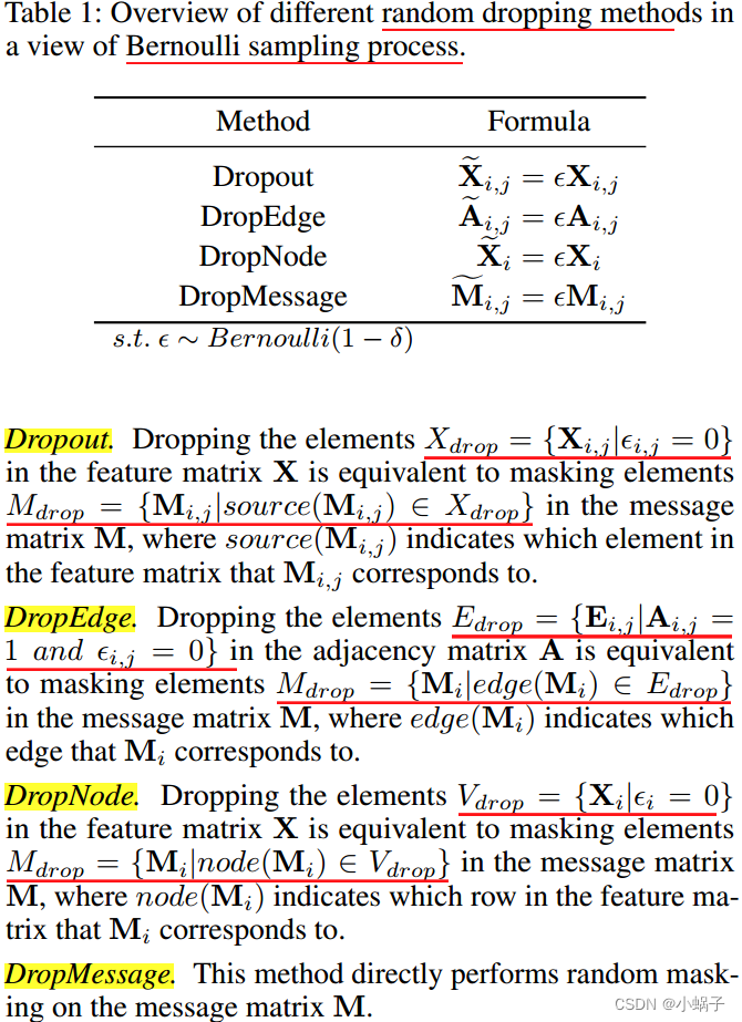 DropMessage: Unifying Random Dropping for Graph Neural Networks-CSDN博客
