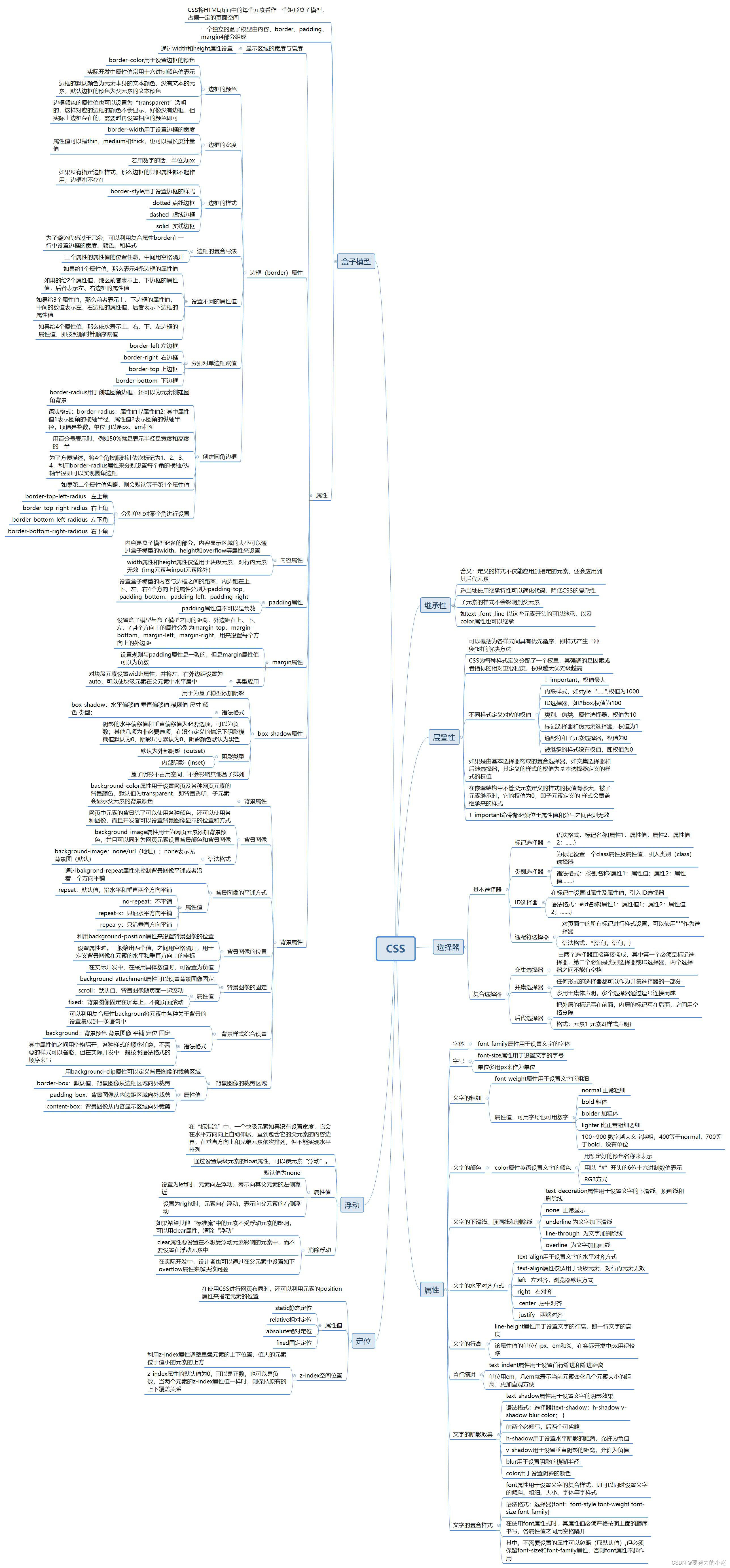 CSS的思维导图-CSDN博客